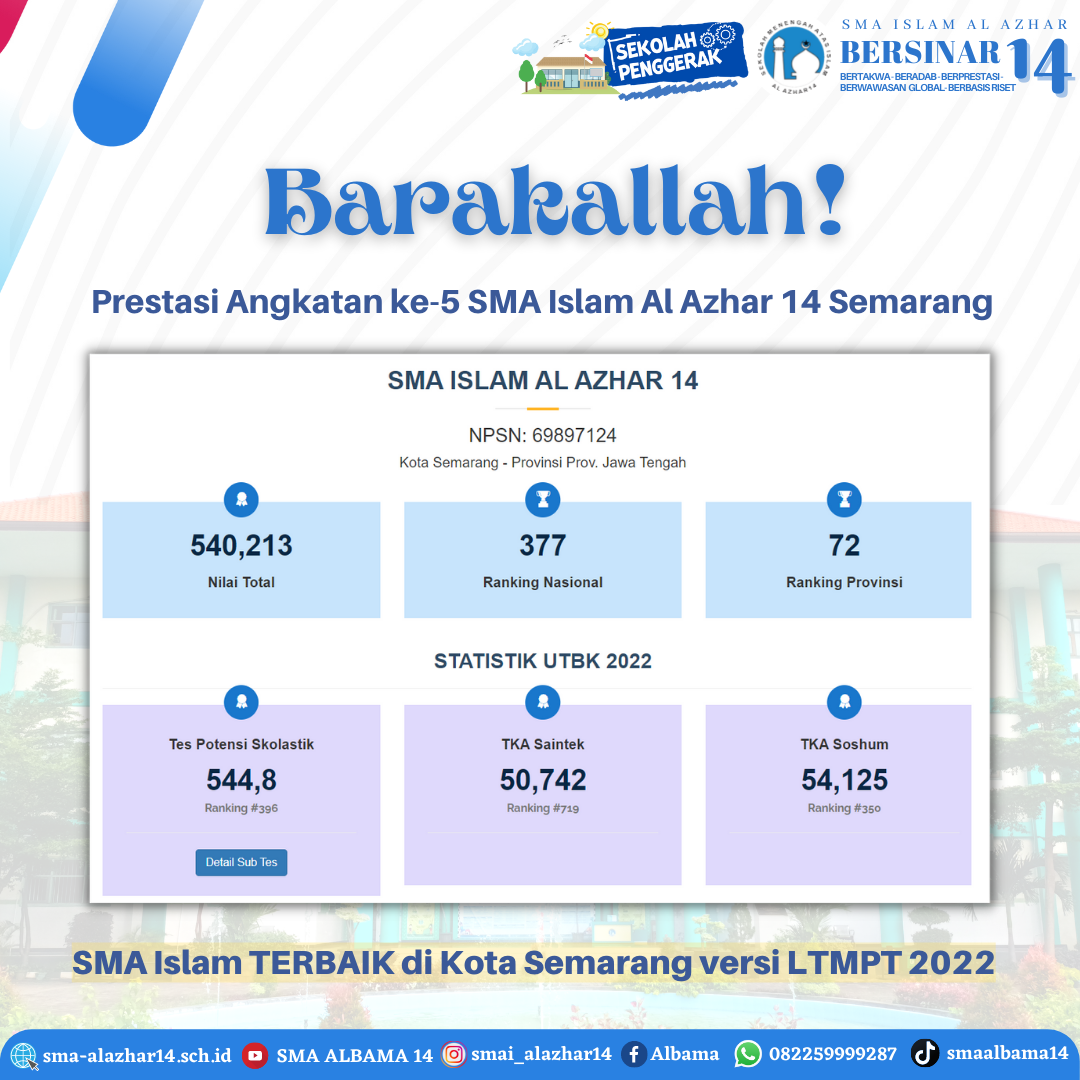 SMAI Al Azhar 14 Menjadi Sekolah Islam Terbaik di Kota Semarang Versi ...